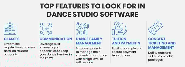 Top 10 Dance Studio Software Solutions in Australia
